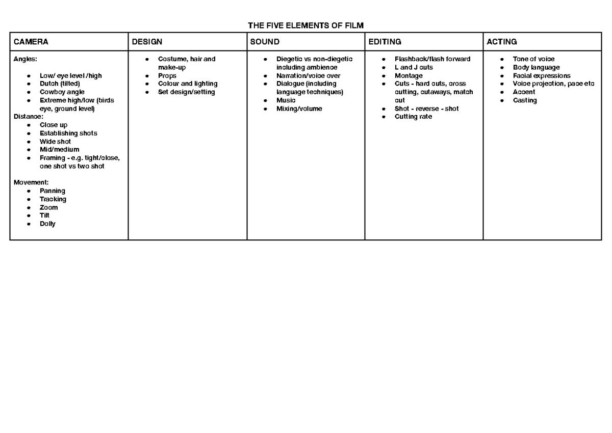 The Five Elements of Film - PDF - THE FIVE ELEMENTS OF FILM CAMERA ...