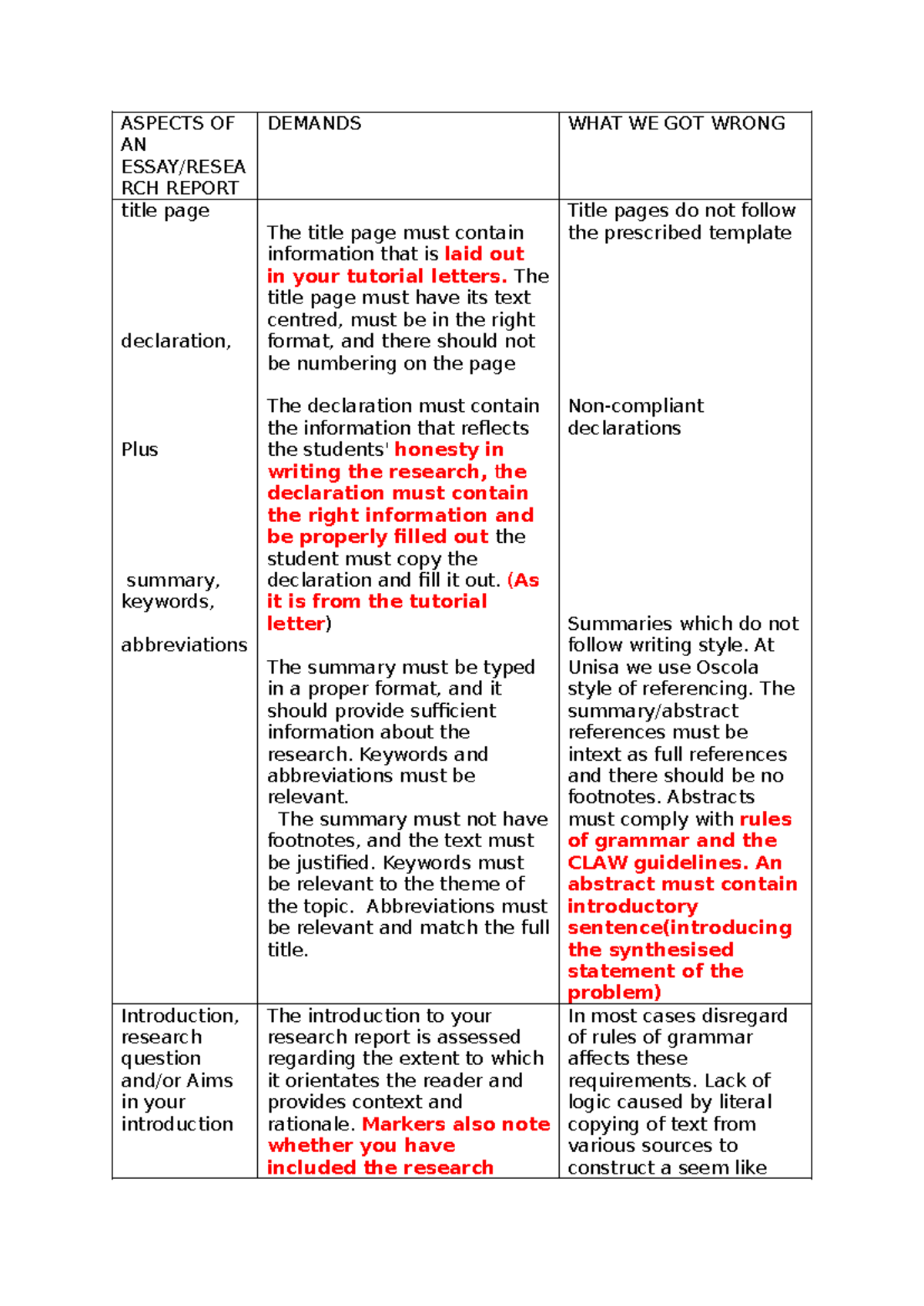 Reflection on Common Mistakes in Research Reports (CLAW) - Studocu
