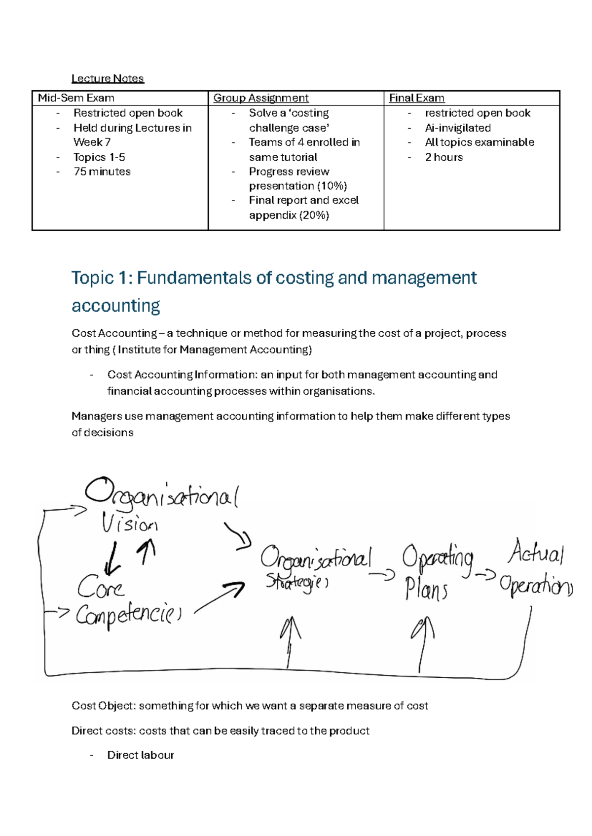 Lecture Notes - Cost Management Systems (Course Code: CMS 101) - Studocu