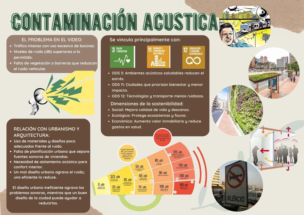 Contaminación Acústica: Impacto y Soluciones en Urbanismo y Salud - Studocu