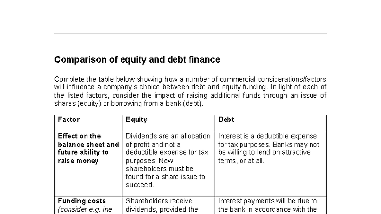 Comparison of Equity vs. Debt Finance: Key Factors Analysis - Studocu