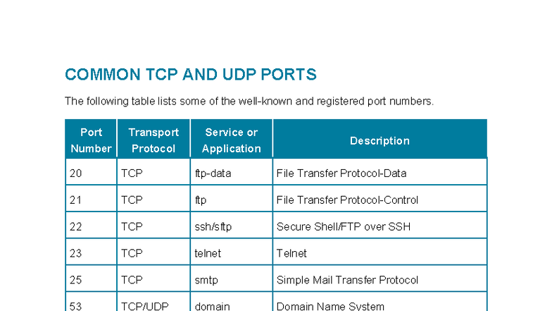 Common TCP/UDP Ports Overview and Applications - Studocu