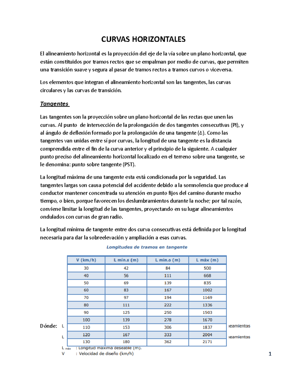Curvas Horizontales y Verticales con Enfoque en Peraltes - Módulo II ...