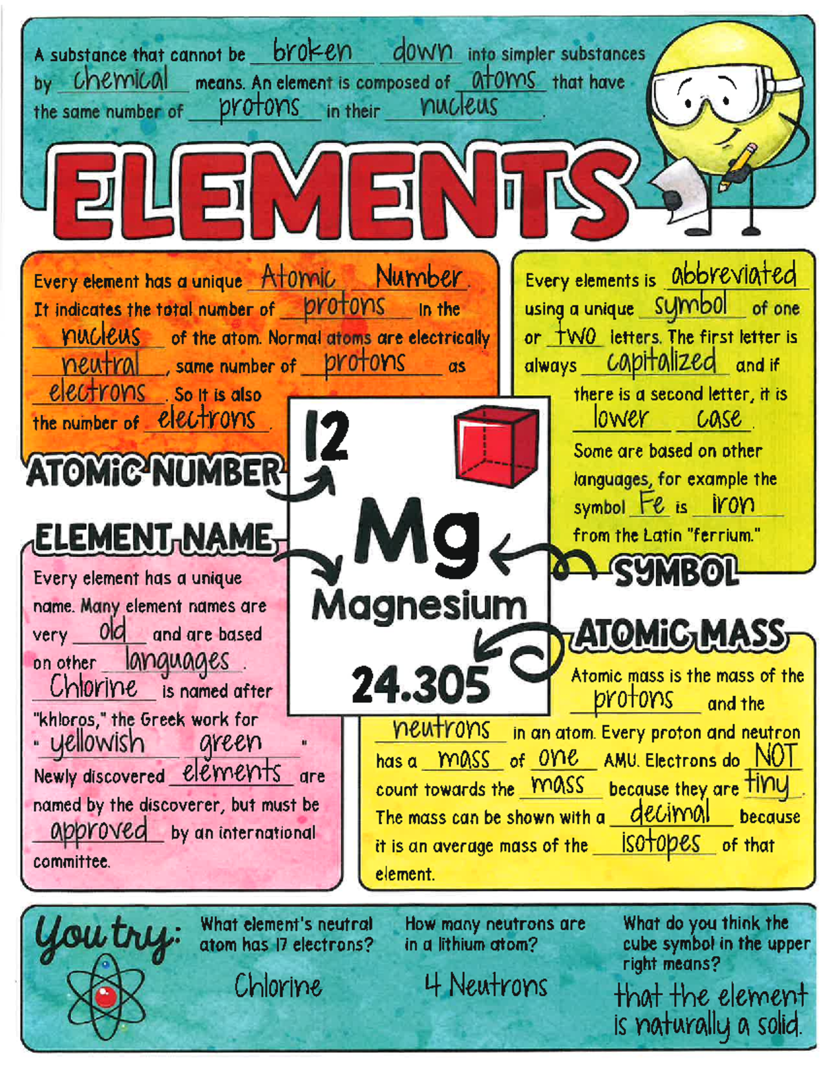 0645 001 - Elements: Structure, Symbols, and Atomic Mass Explained ...