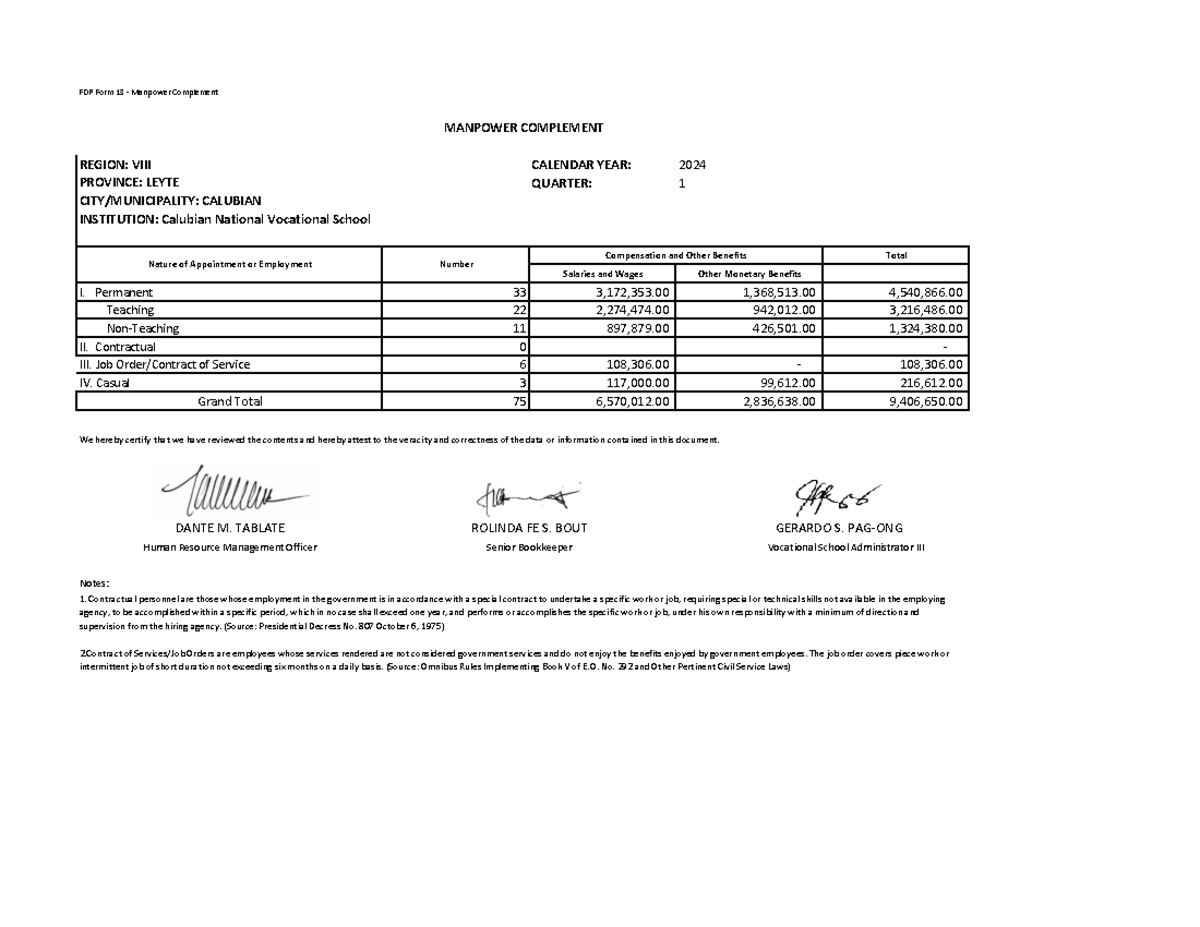 FDP Form 13 - 2024 Manpower Complement for Calubian National Vocational ...