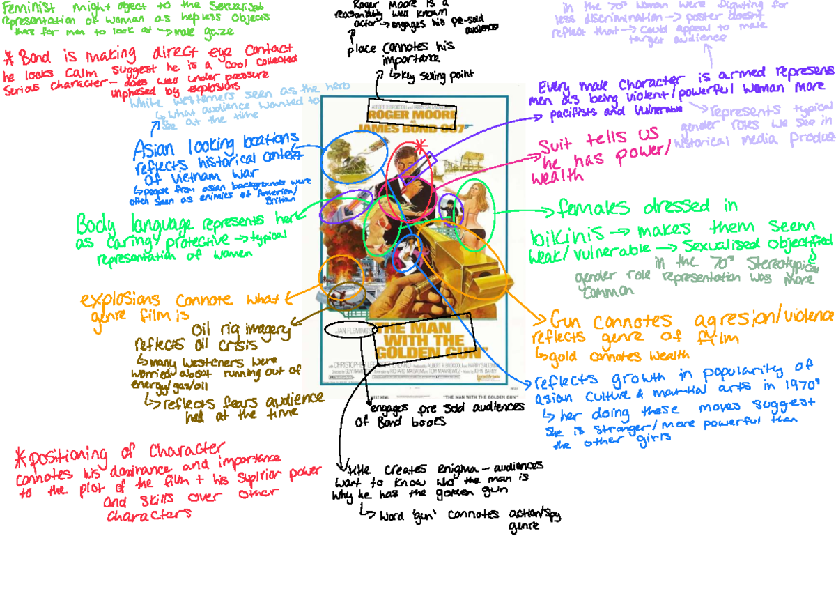 The Man With the Golden Gun Poster Analysis: Gender Representation in ...