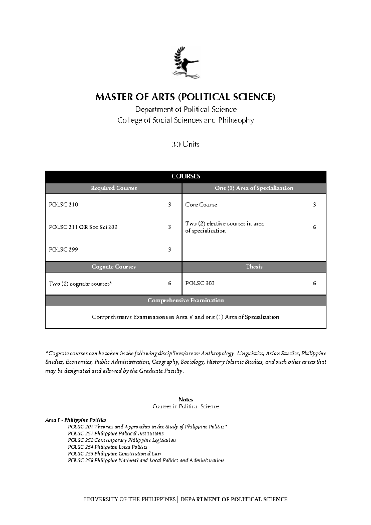 POLSC 210-299: MA in Political Science Curriculum Overview - Studocu