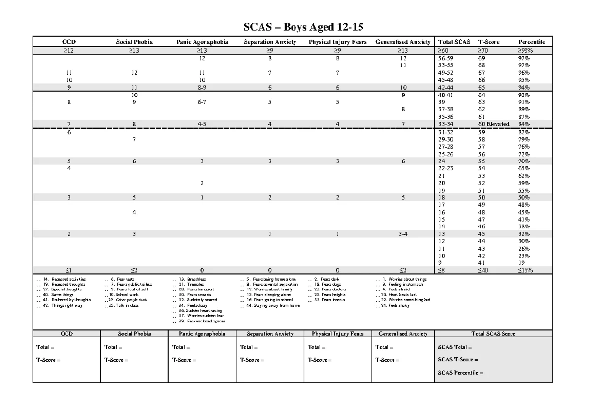 SCAS Child - Scoring Interpretation Guide for Anxiety Assessment - Studocu