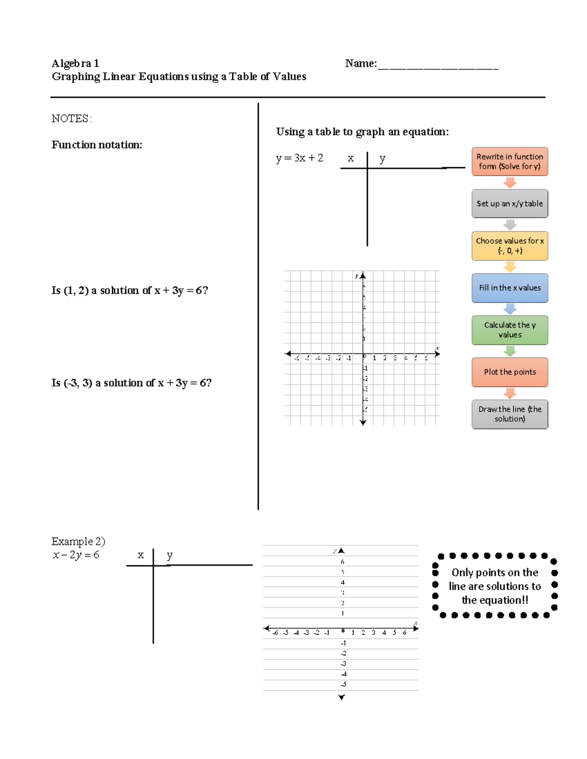 Algebra 1: Graphing Linear Equations with Tables - Notes - Studocu