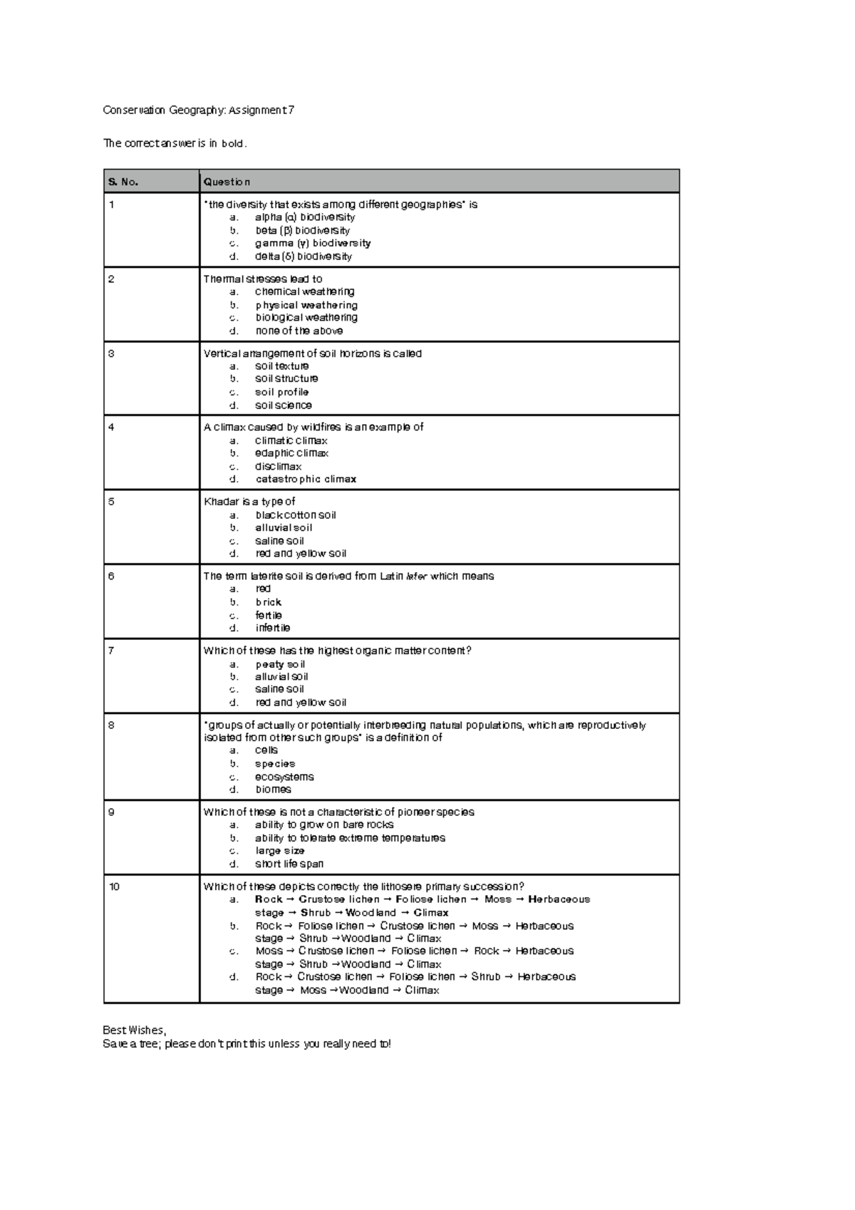Conservation Geography Assignment 7 Solutions - NPTEL 2024 - Studocu