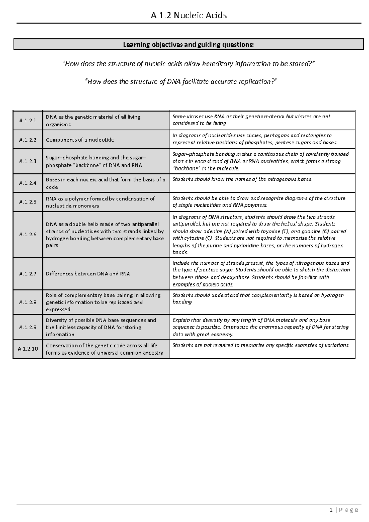 A.1.2 SL Nucleic Acids: Comprehensive Student Notes on Structure and ...