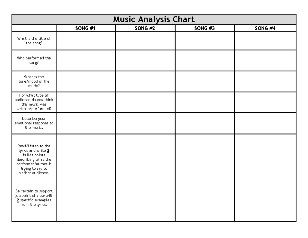 Music analysis table - Scaffold - Music Analysis Chart SONG #1 SONG #2 ...