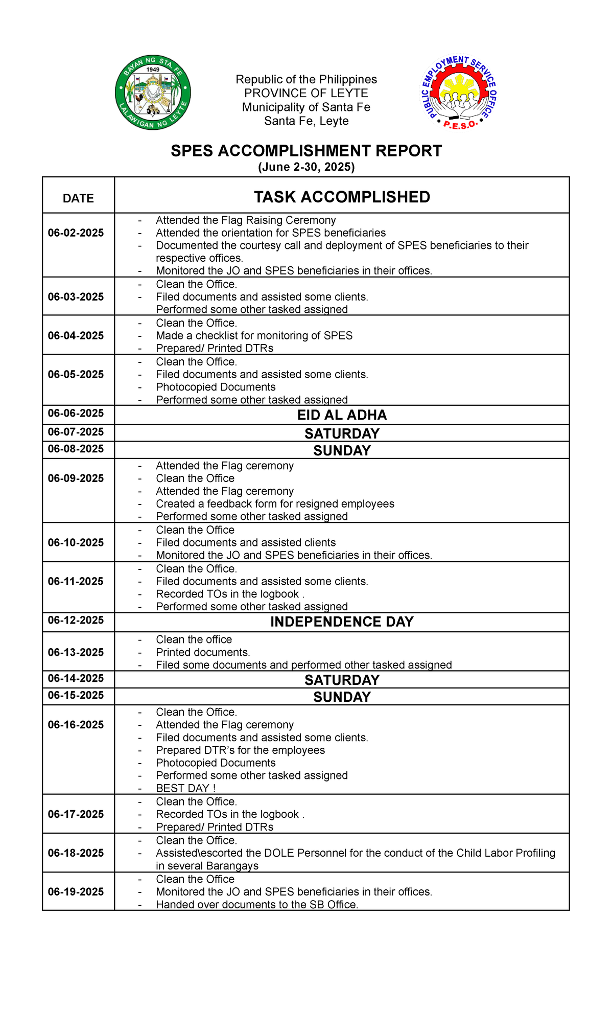 SPES Accomplishment Report - Santa Fe, Leyte (June 2025) - Studocu