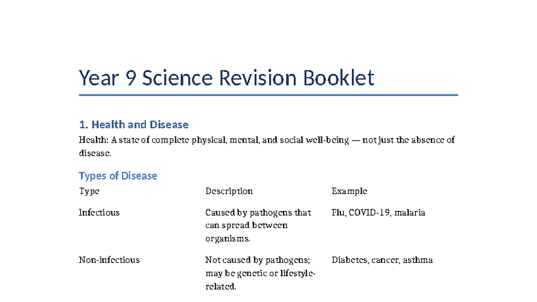Year 9 Science Revision Booklet: Health, Electricity & Earth Spheres ...
