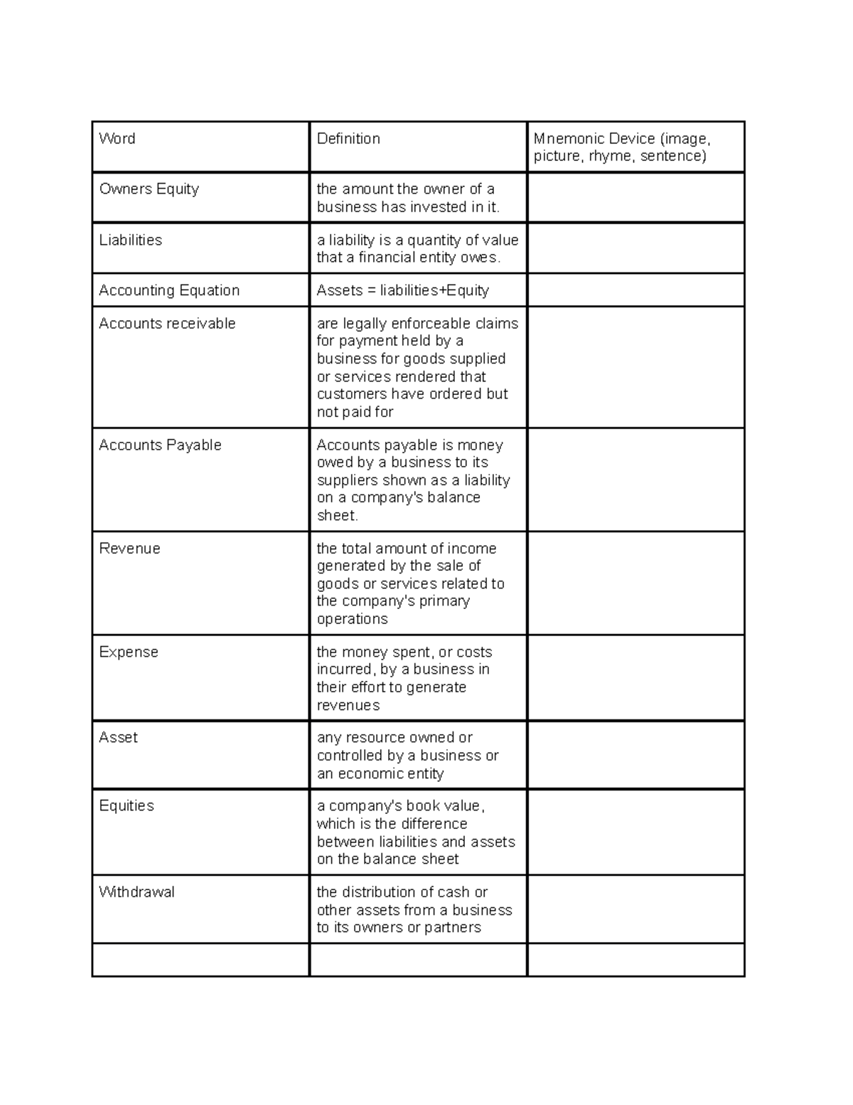 ACCT 101: Vocabulary Template for Basic Accounting Terms - Studocu