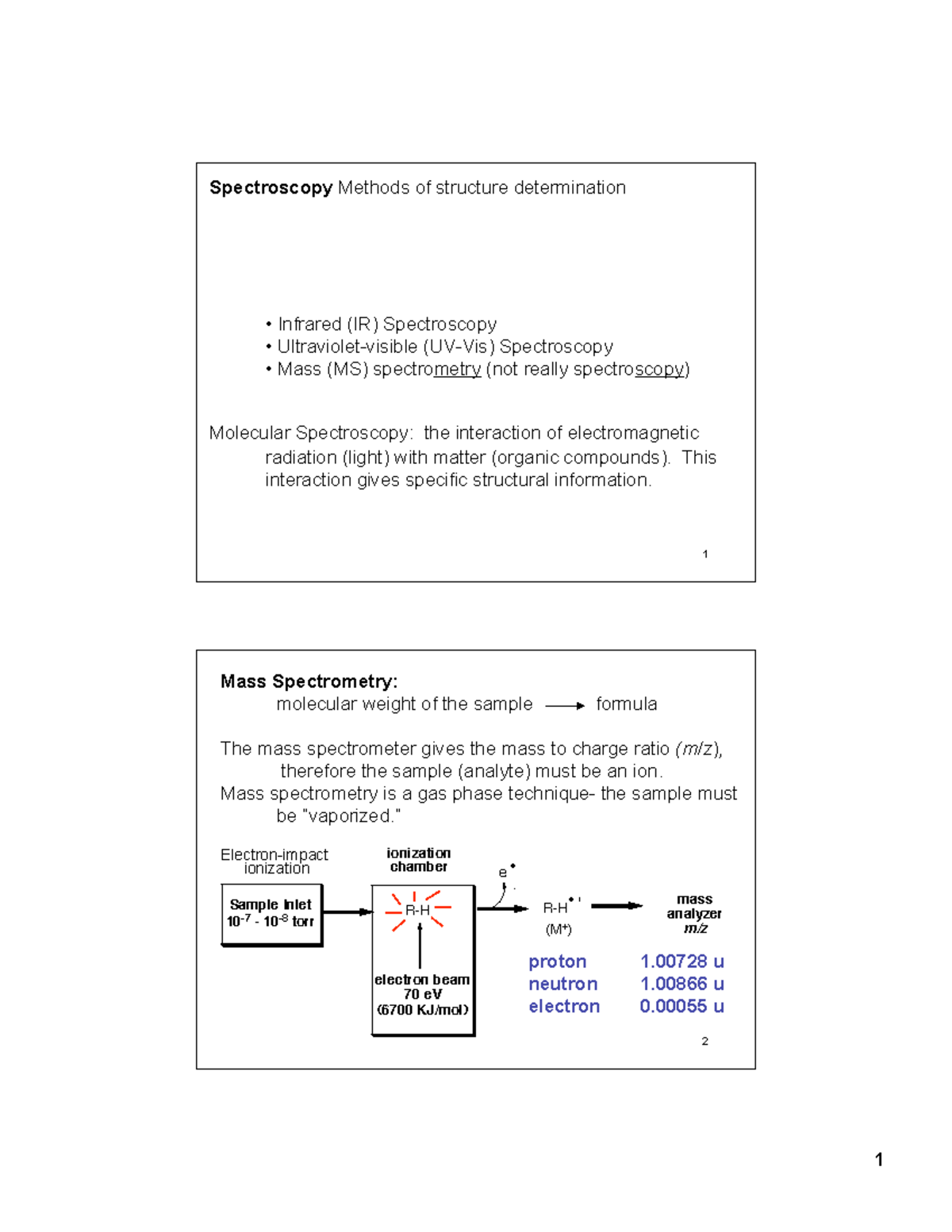 Chem201 Full MS IR UV NMR notes - 1 Spectroscopy Methods of structure ...