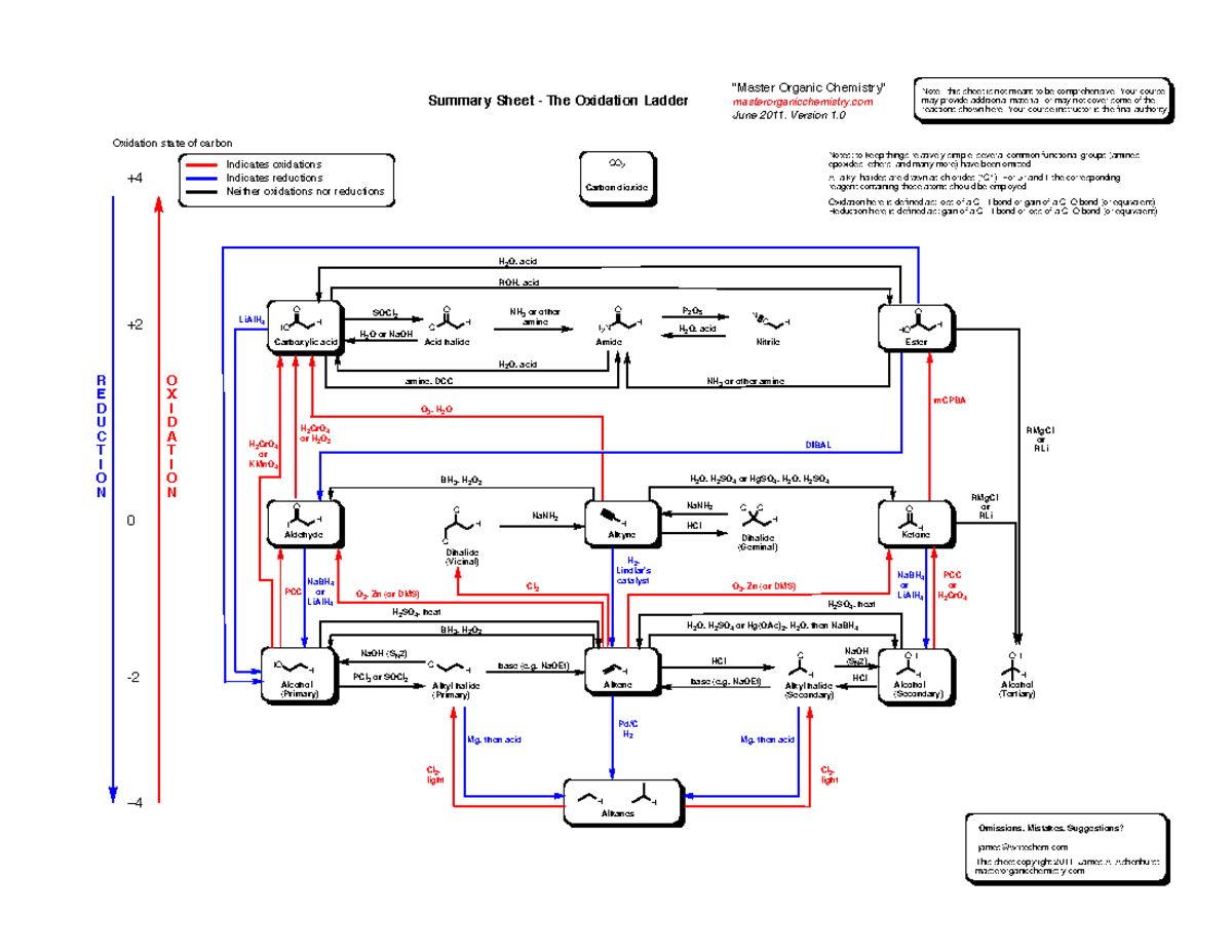 Organic Reaction Flowchart with Reagents - Organic Summary Sheet The ...