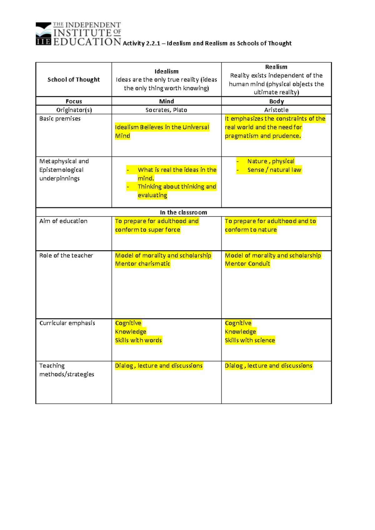 Idealism vs Realism worksheet - Activity 2.2 – Idealism and Realism as ...