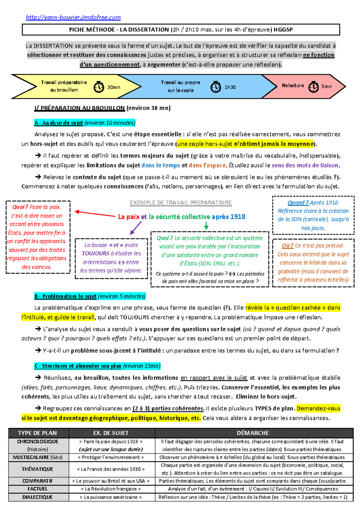 Méthode de la Dissertation - HGGSP (Préparation et Structuration) - Studocu
