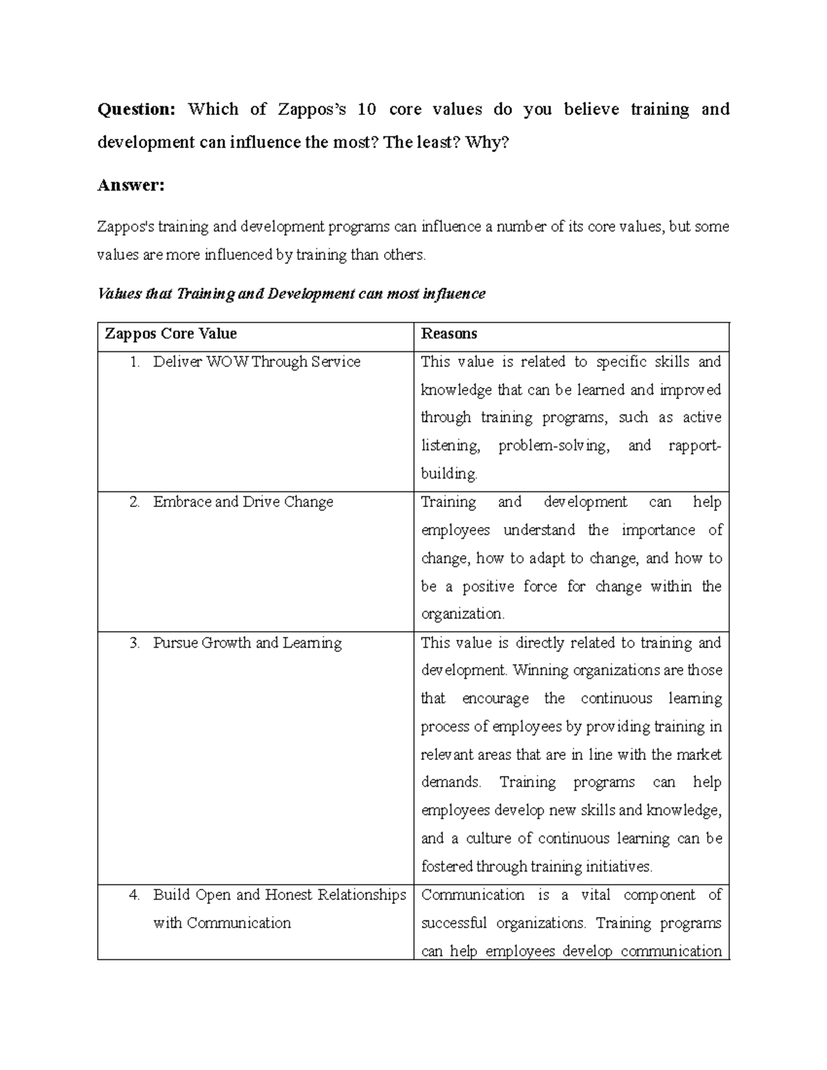 HR L&D Zappos Case 3rd Question - Question: Which of Zappos’s 10 core ...