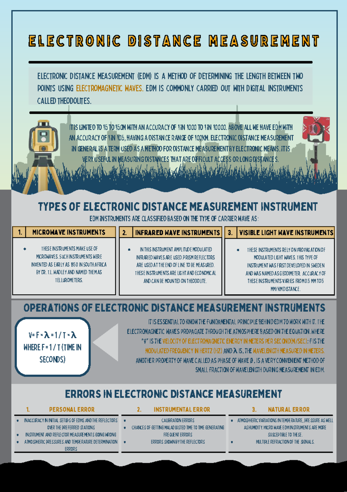 EDM Techniques and Instruments: A Comprehensive Overview (Assign 2 ...