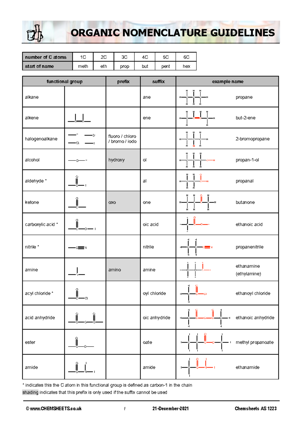 Chemsheets AS 1223 Organic Nomenclature Guidelines Answer Key - Studocu