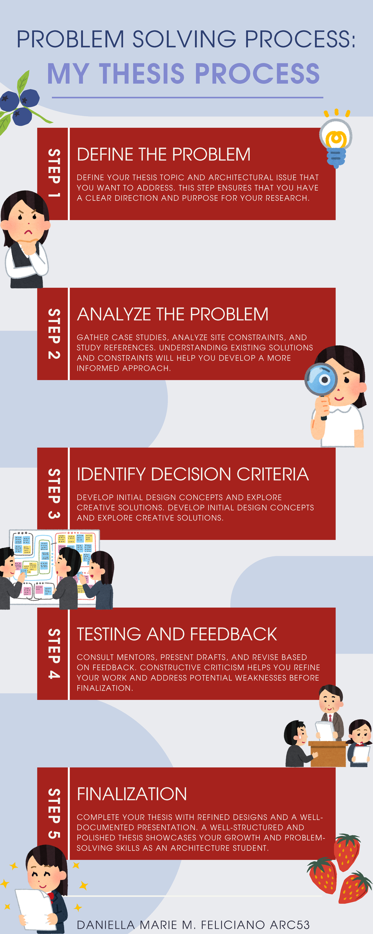 Infographic of Problem Solving Process - MY THESIS PROCESS DEFINE THE PROBLEM DEFINE YOUR THESIS ...