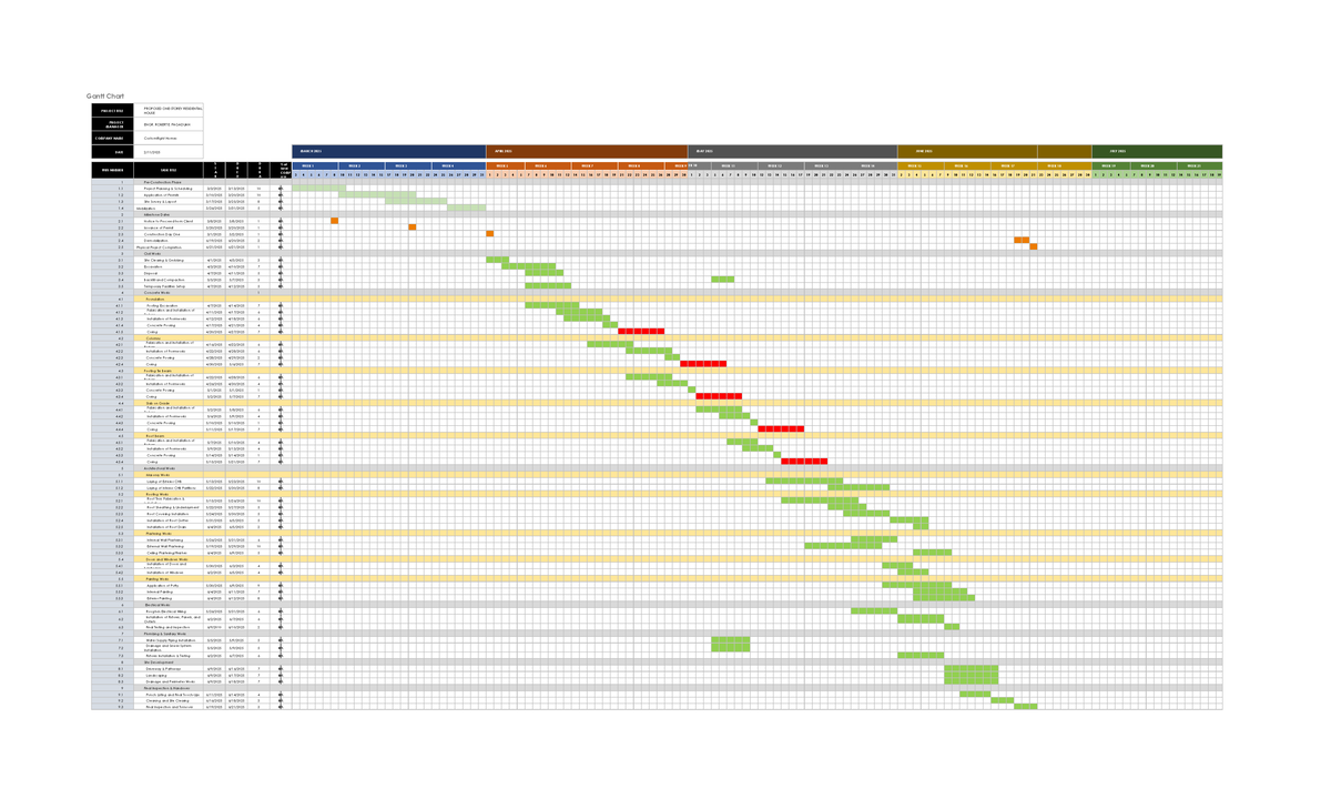 Gantt Chart for Proposed Residential House Project (ENGR 101) - Studocu