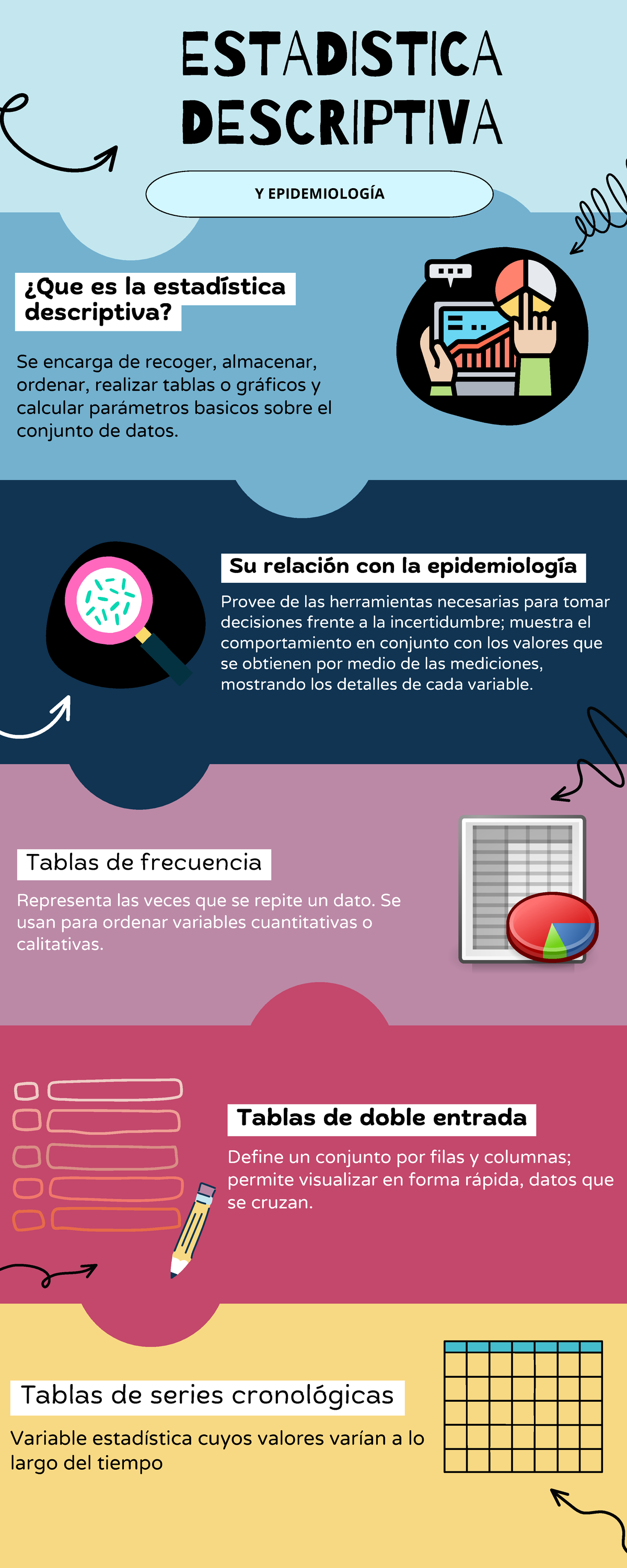 Infografía - Tareas - Y EPIDEMIOLOGÍA ESTADISTICA DESCRIPTIVA ¿Que es la estadística descriptiva ...