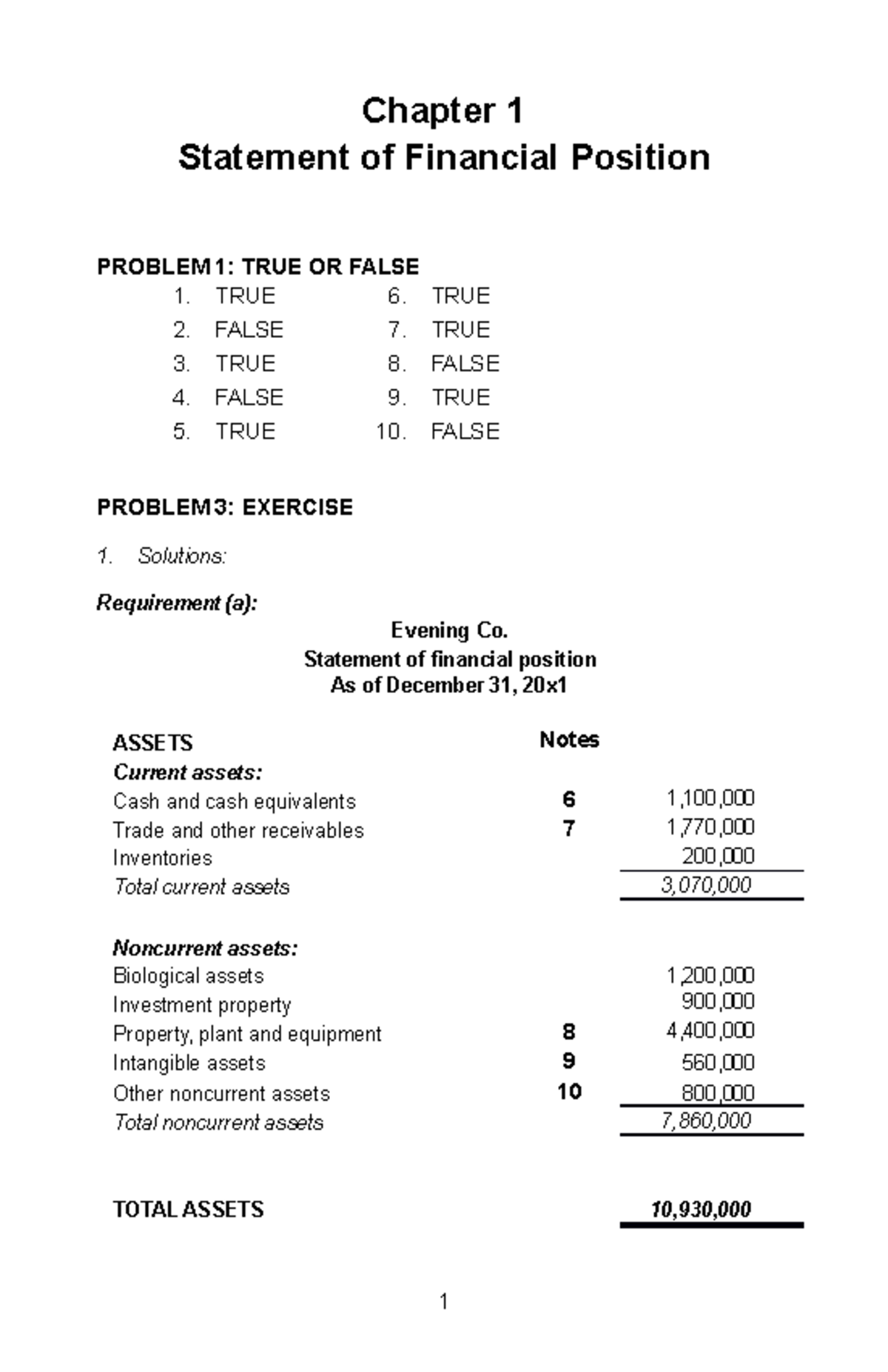 Solution Chapter 1: Financial Position Statement and Exercises - Studocu