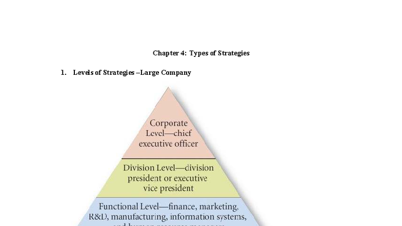 C4 - Quản trị Marketing - Chapter 4: Types of Strategies Levels of ...
