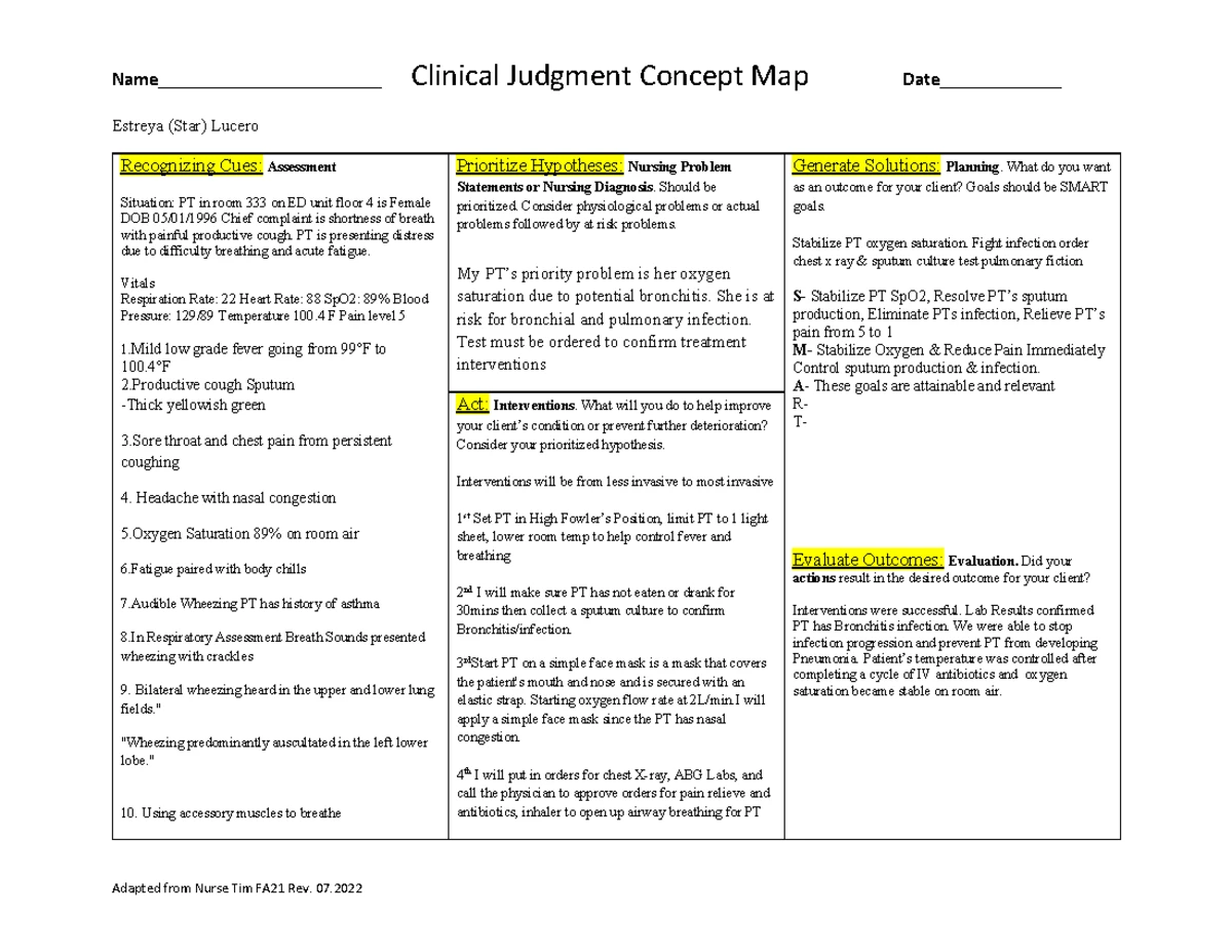 Hyponatremia Clinical Judgment Concept Map for Nursing FA21 - Studocu