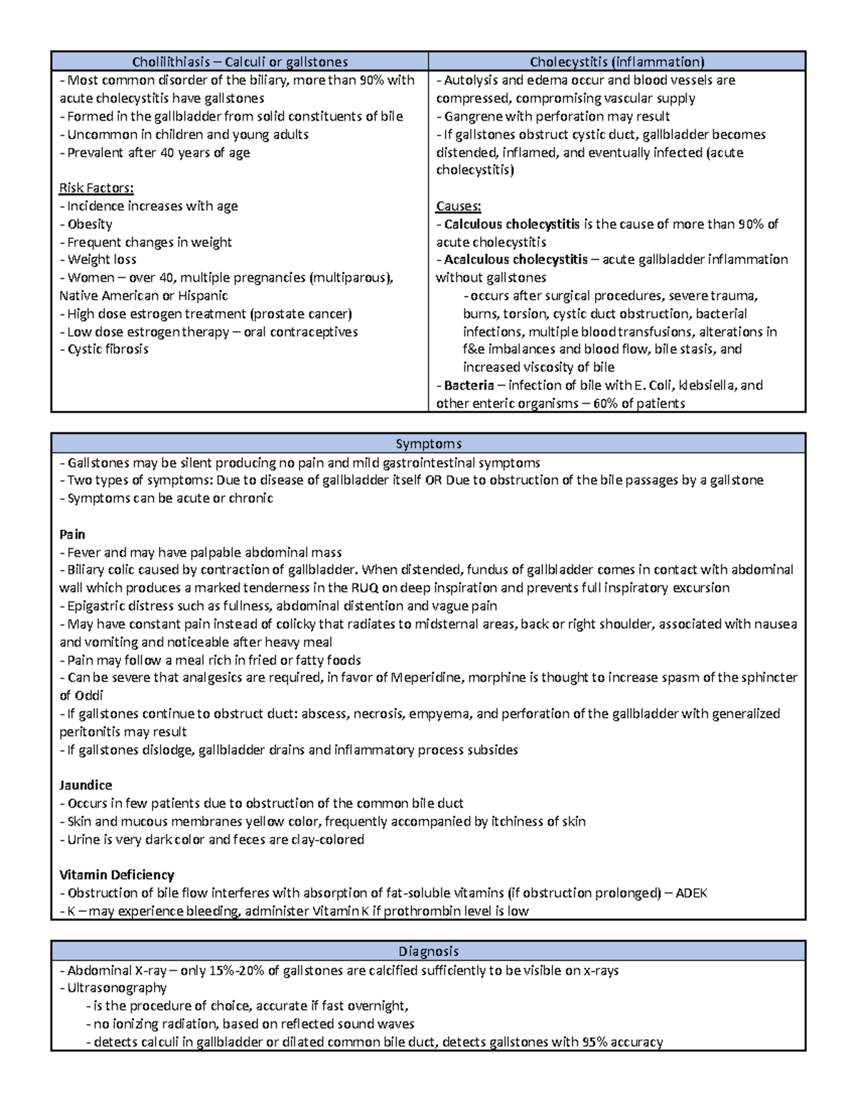 Cholecystitis Overview and Key Points - Exam 2 Study Guide - Studocu