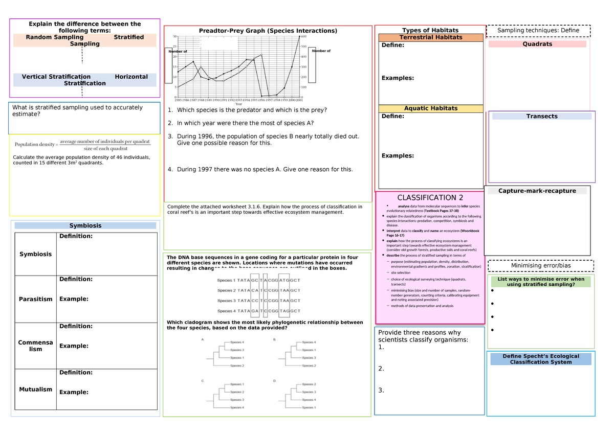 Unit 3 Biology: Stratified Sampling & Species Classification Notes ...