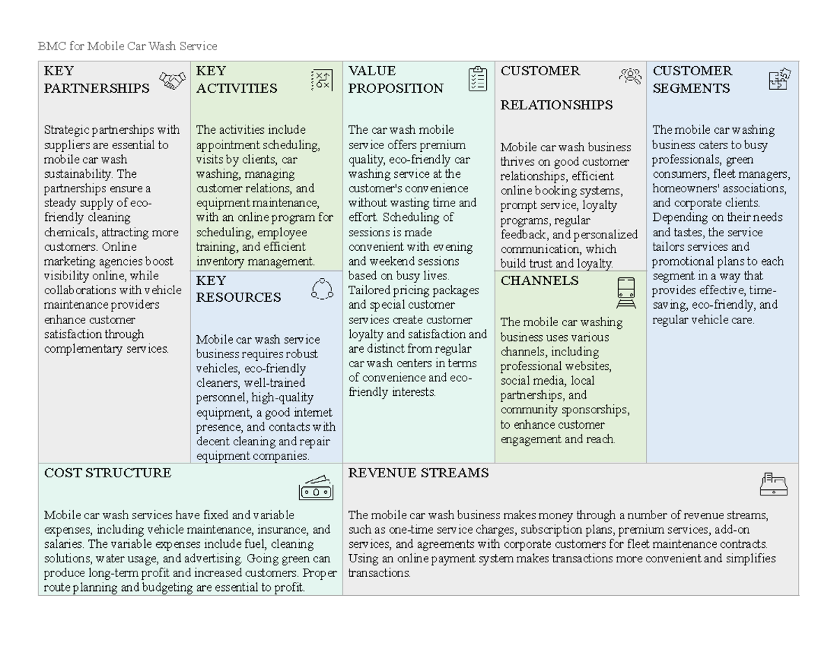 Business Model Canvas for Mobile Car Wash, Online Tutoring & Digital ...
