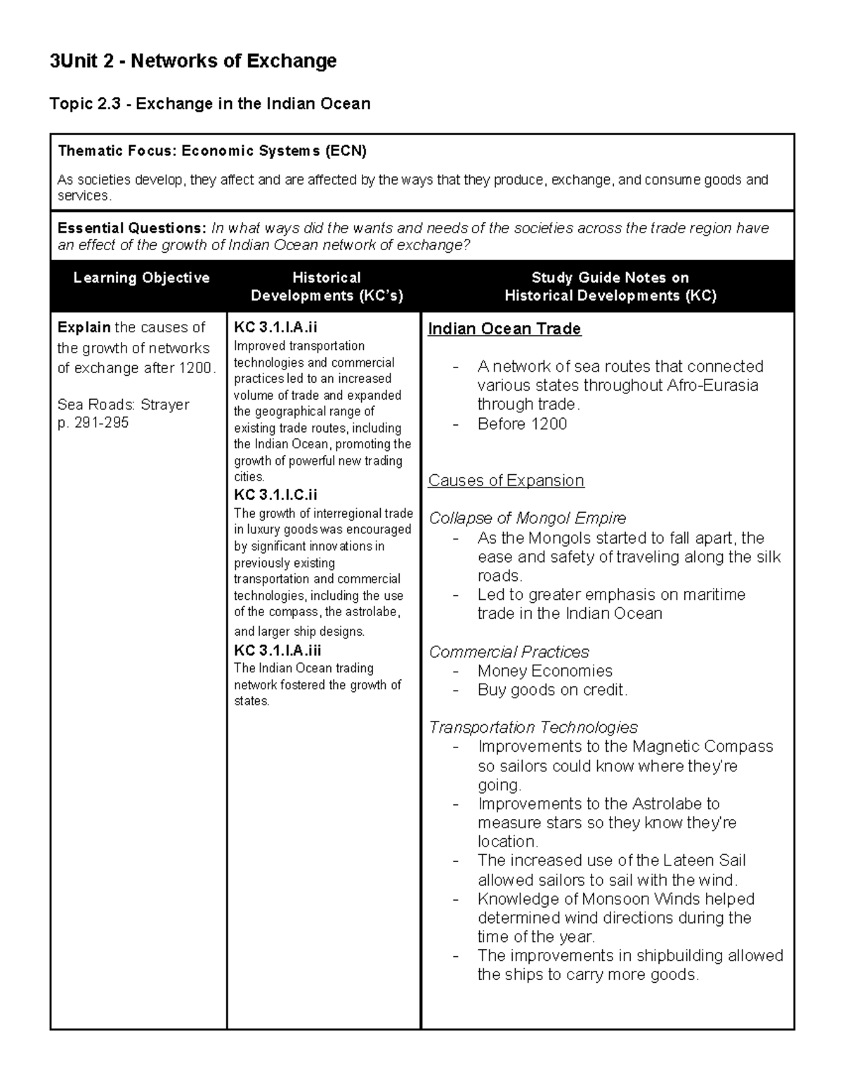 REAL - Unit 2.3 Exchanges in the Indian Ocean (w pgs) - 3Unit 2 ...