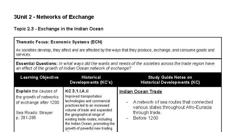 REAL - Unit 2.3 Indian Ocean Exchange Networks Study Guide - Studocu