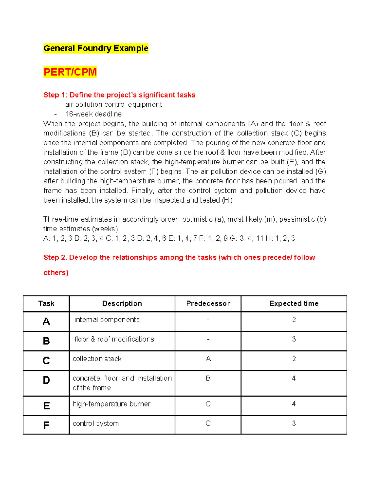 Chapter 12 - General Foundry Project Task Management and Budgeting ...