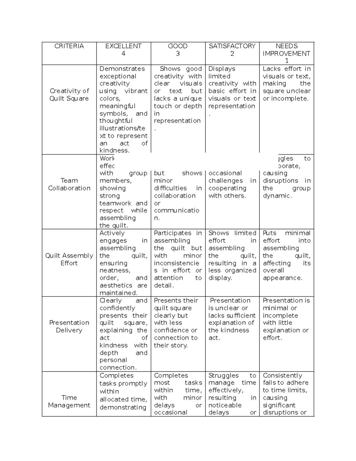 Criteria for Kindness Quilt Assessment - Studocu