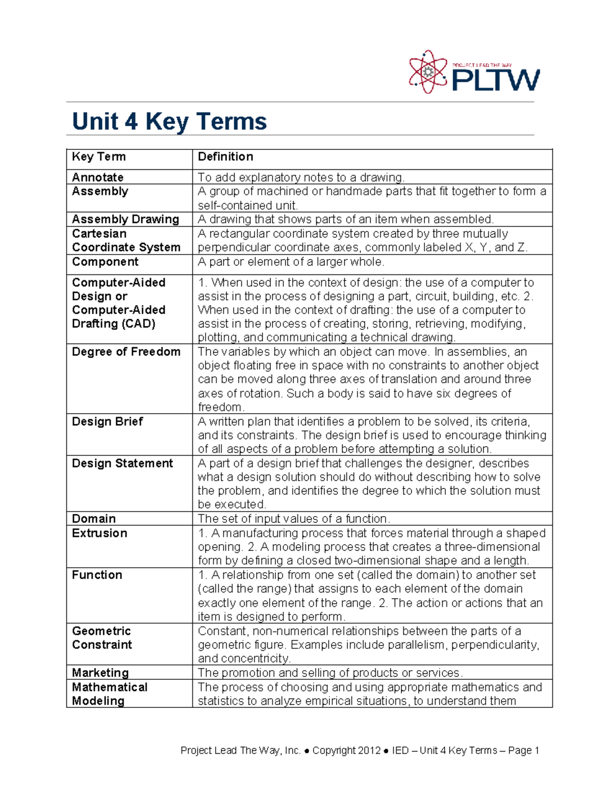 A4 1 Key Terms: Definitions and Annotations for Unit 4 - Studocu