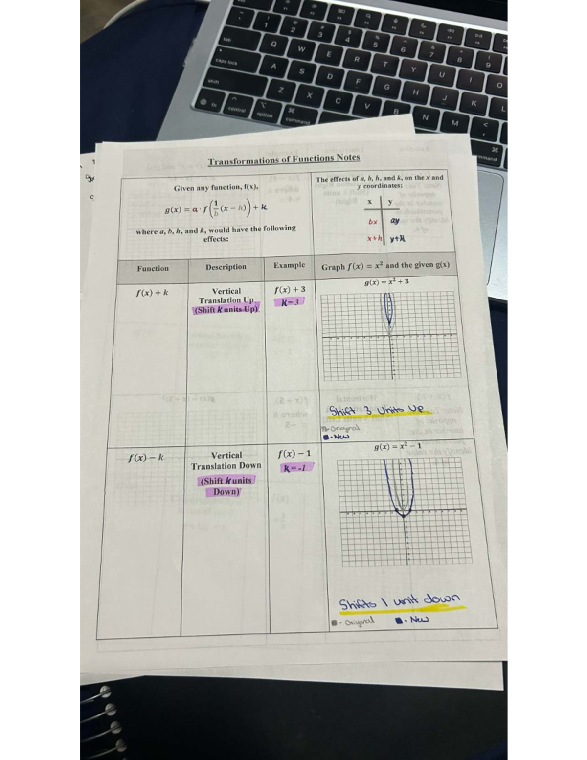 M Transformations of Functions Notes 100G: Effects of a, b, h, k - Studocu