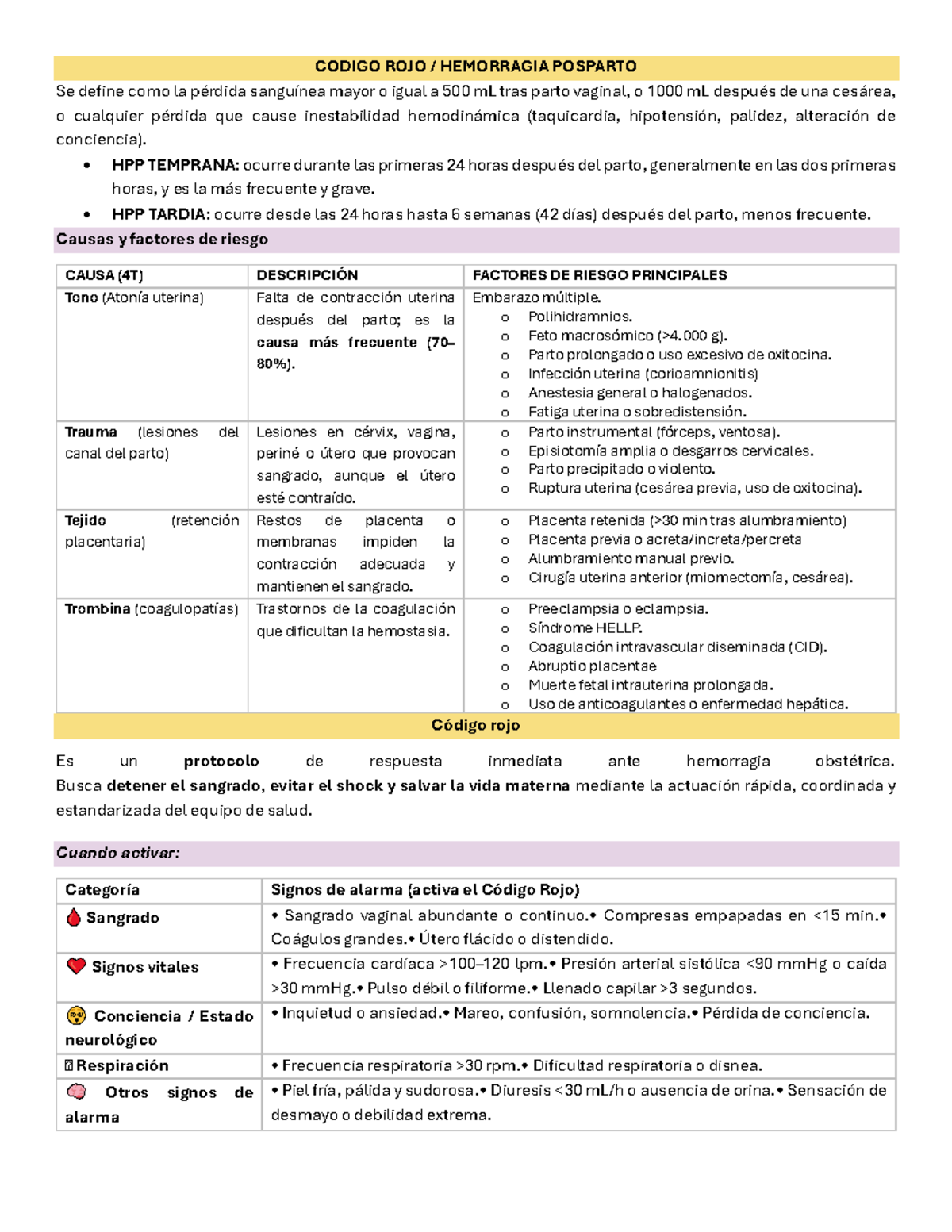 Código Rojo: Manejo de Hemorragia Posparto y Protocolo de Respuesta ...