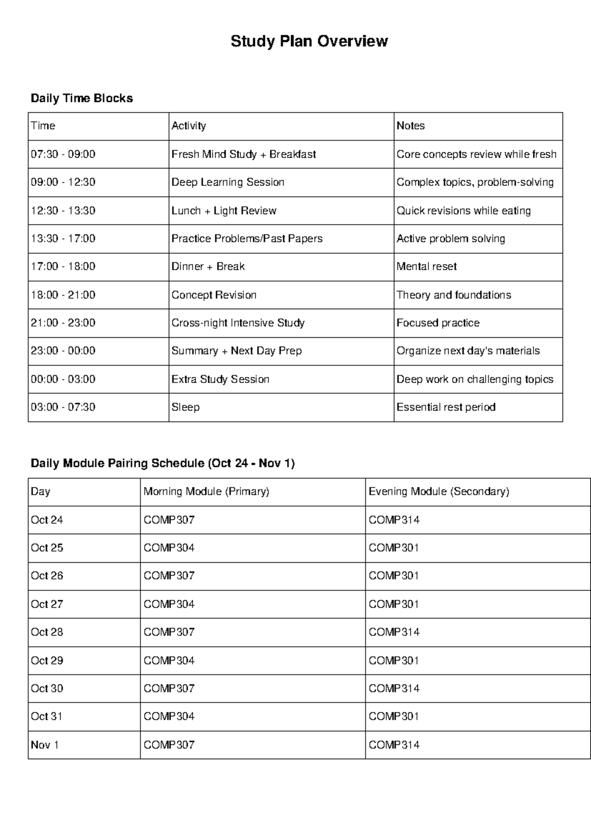 Study plan overview - Tghv Wsgvd - Study Plan Overview Daily Time ...