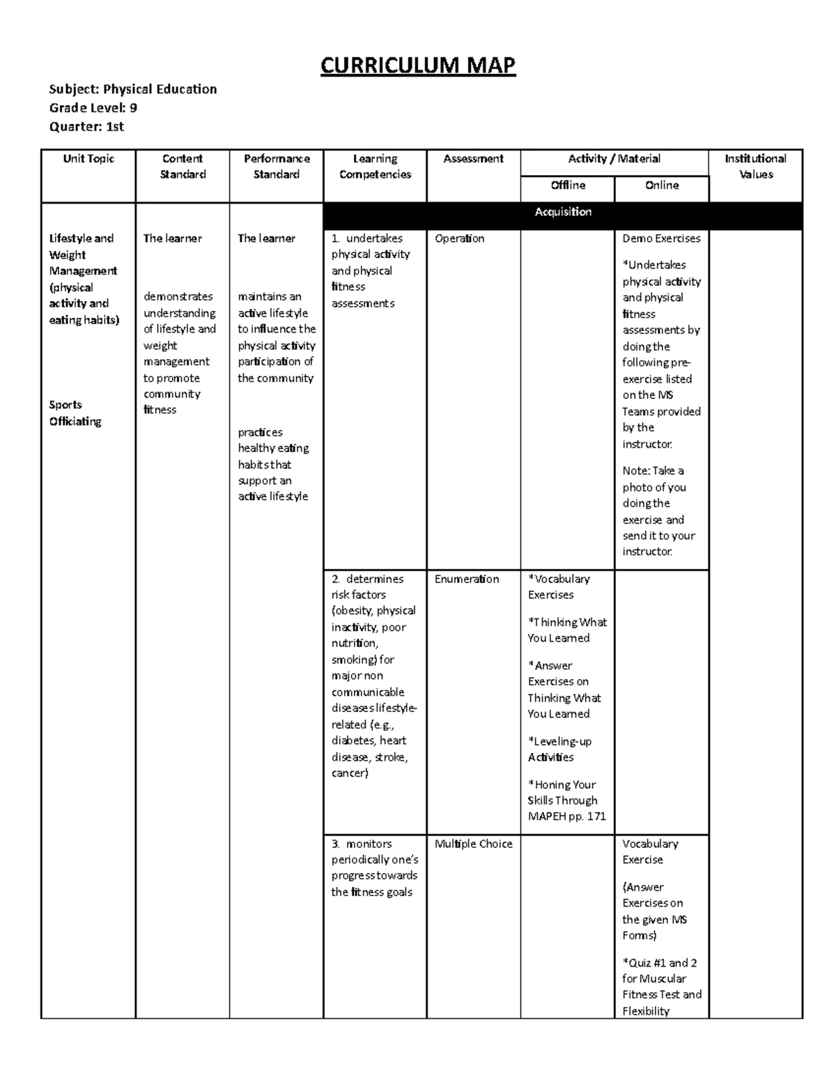Curriculum MAP Physical Education 2nd - CURRICULUM MAP Subject ...