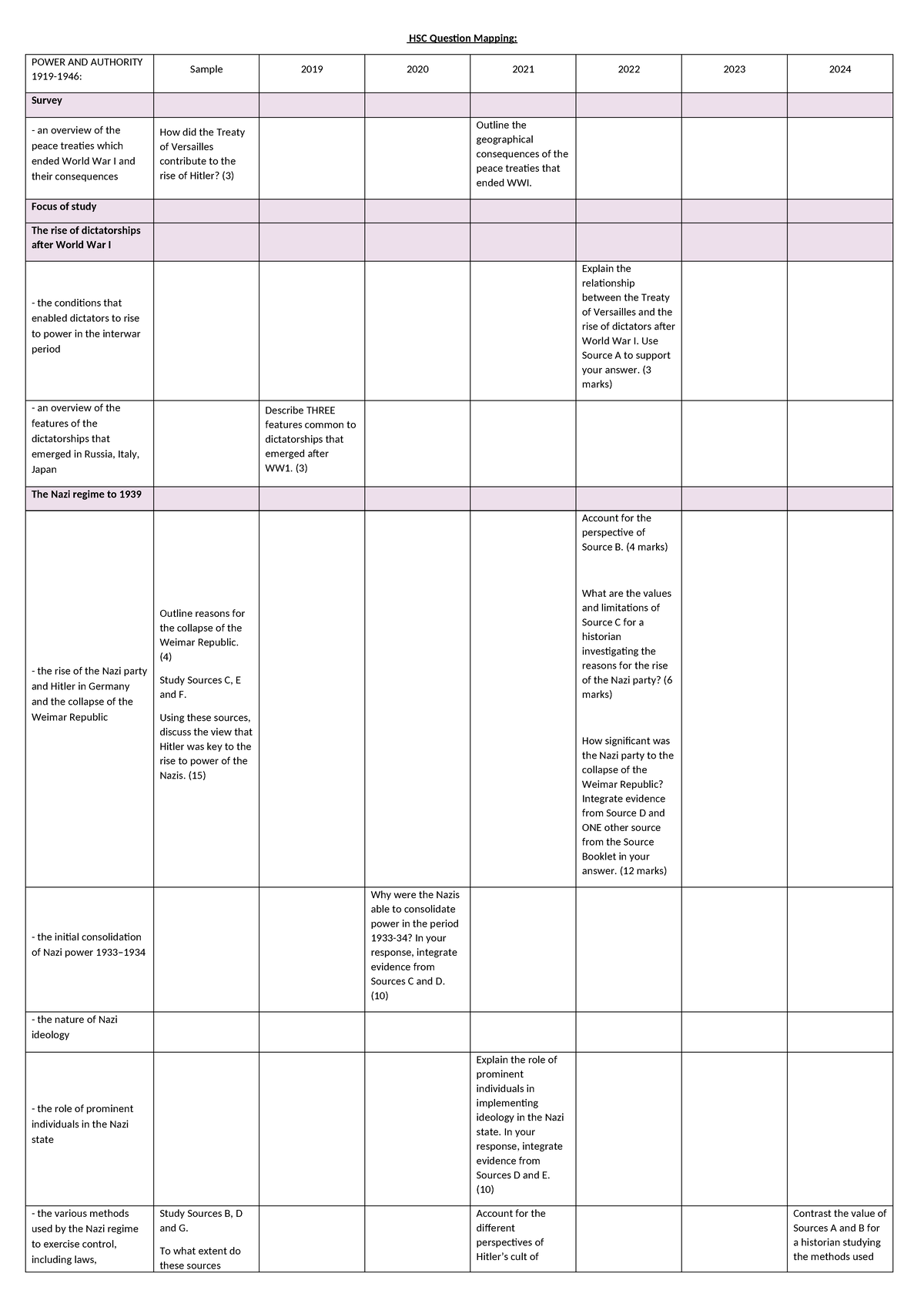 HSC Past Questions: POWER AND AUTHORITY Overview (2019-2024) - Studocu