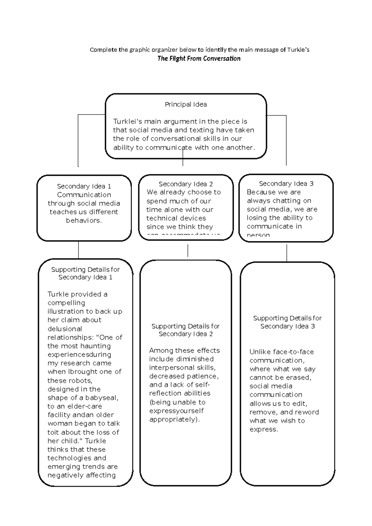 Graphic Organizer Form - Complete the graphic organizer below to ...