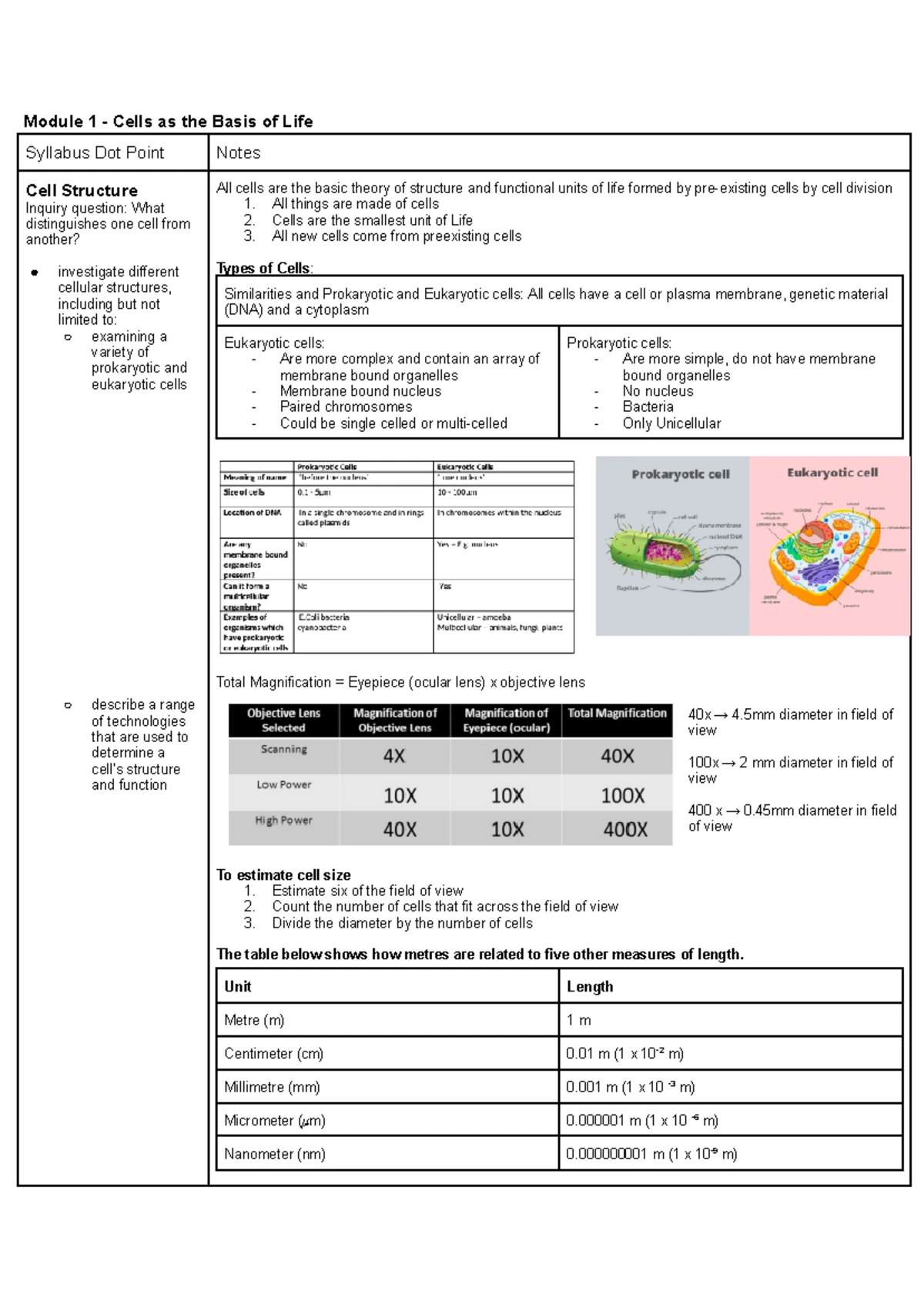 Full Detailed Notes (All Syllabus) - Year 11 Chemistry Notes - 2021 ...