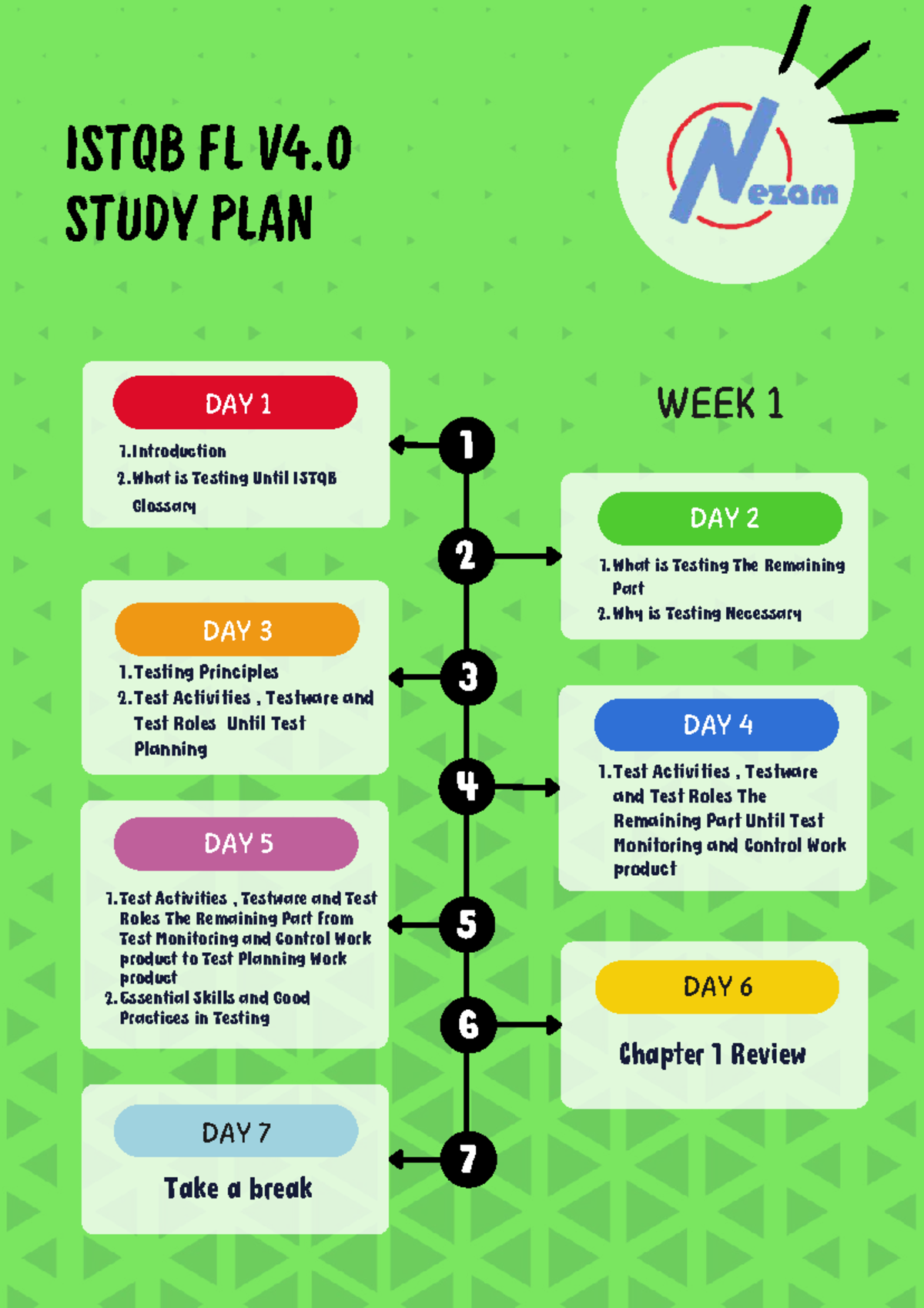 ISTQB FL V4.0 Comprehensive Study Plan and Review Schedule - Studocu
