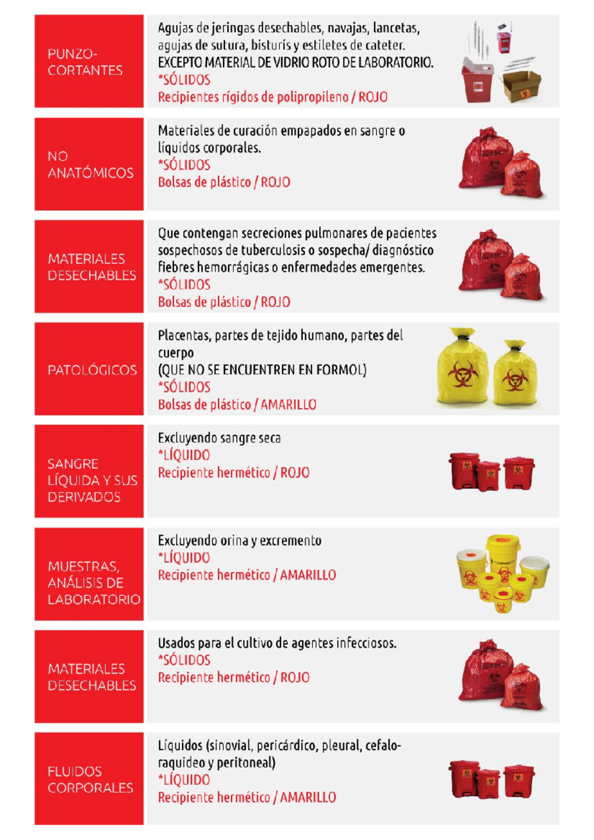 Clasificación de Materiales Desechables RPBI - Documentación Requerida ...