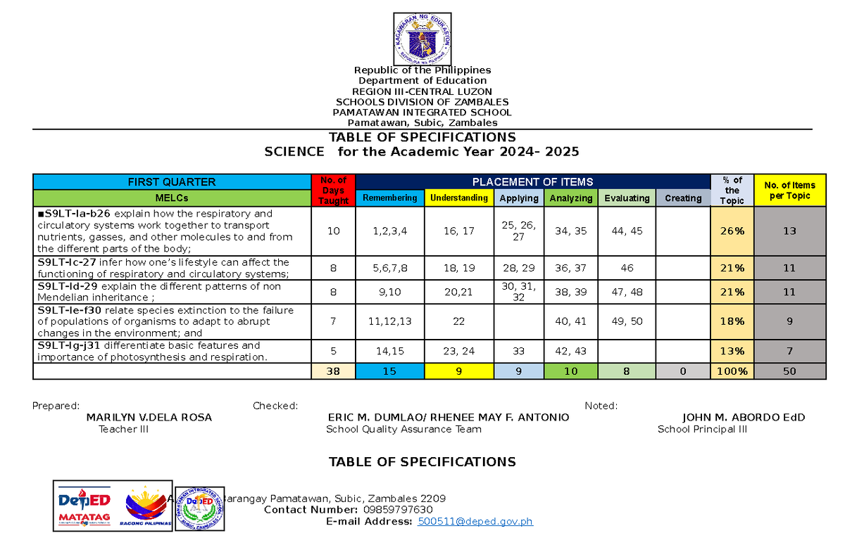 2024 - 2025 Table OF Specifications - Department of Education REGION ...